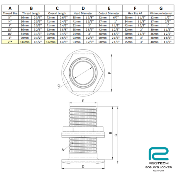 1/2″ – 2″ TruDesign Domed Skin Fittings | Riggtech