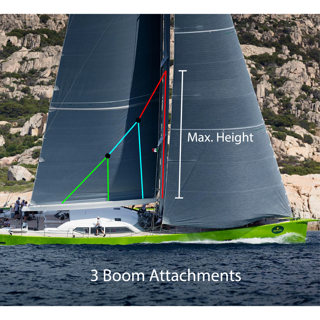 Lazy Jack Kits | Riggtech